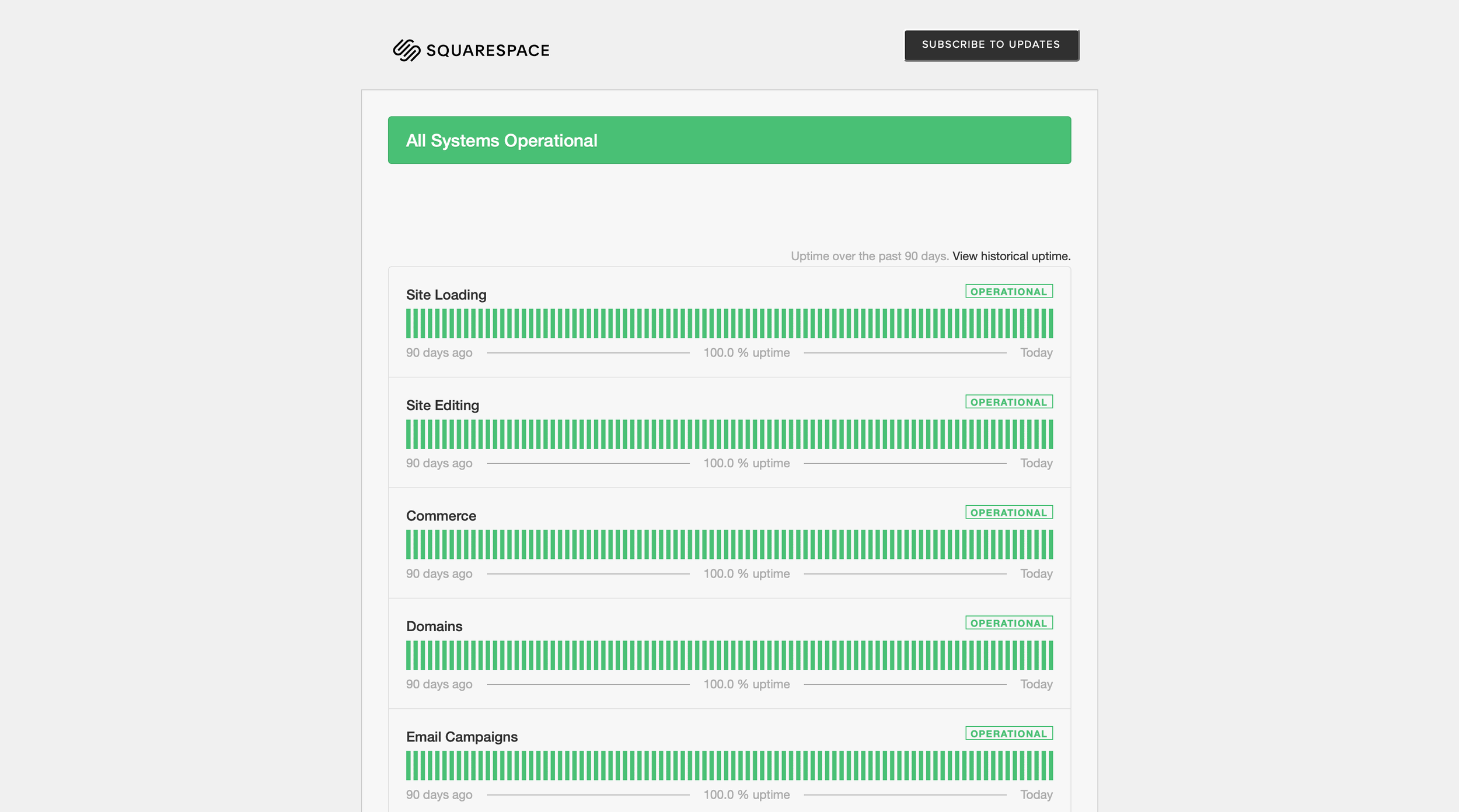 Squarespace Website Down? A Troubleshooting Guide