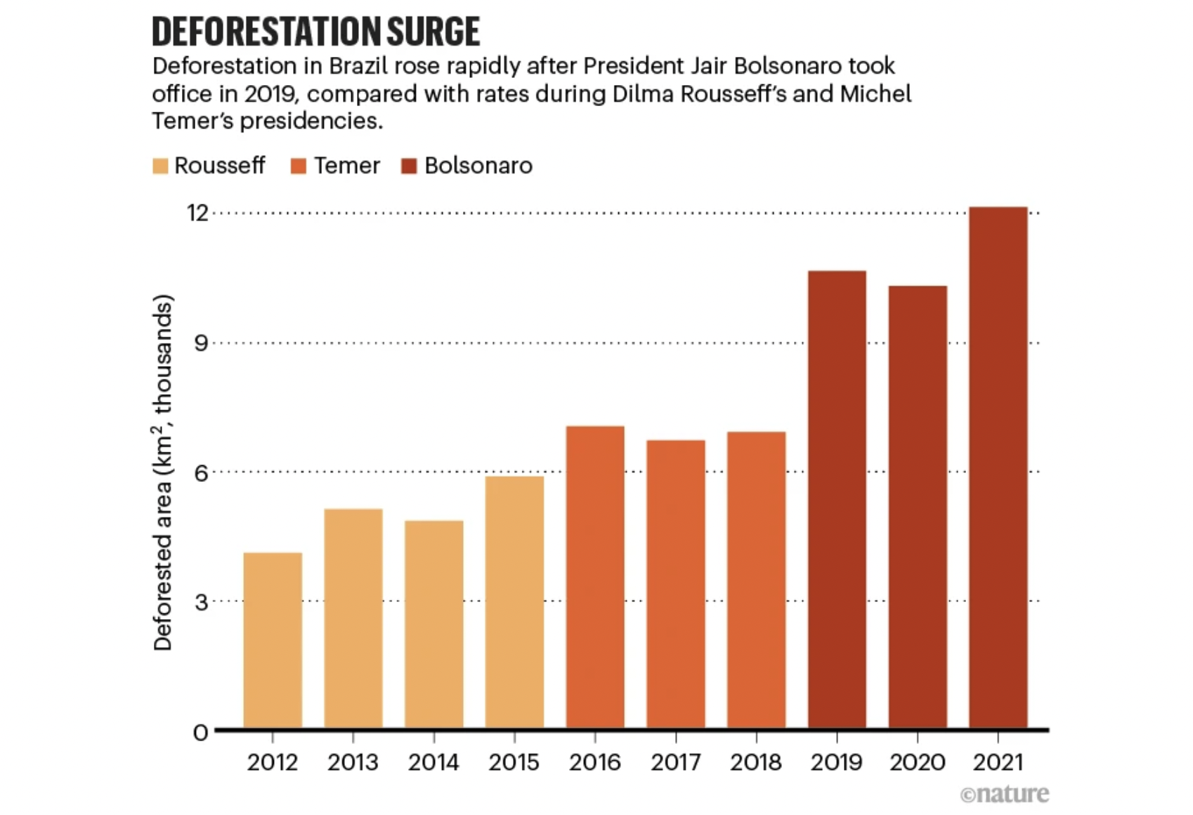Why Deforestation Alert Systems Fail to Trigger Enforcement in ...