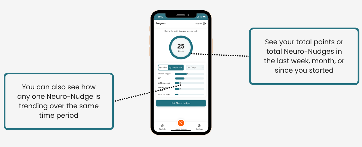 Download Neuro-Nudge: Habit Tracking App for Personal Growth & Mental ...