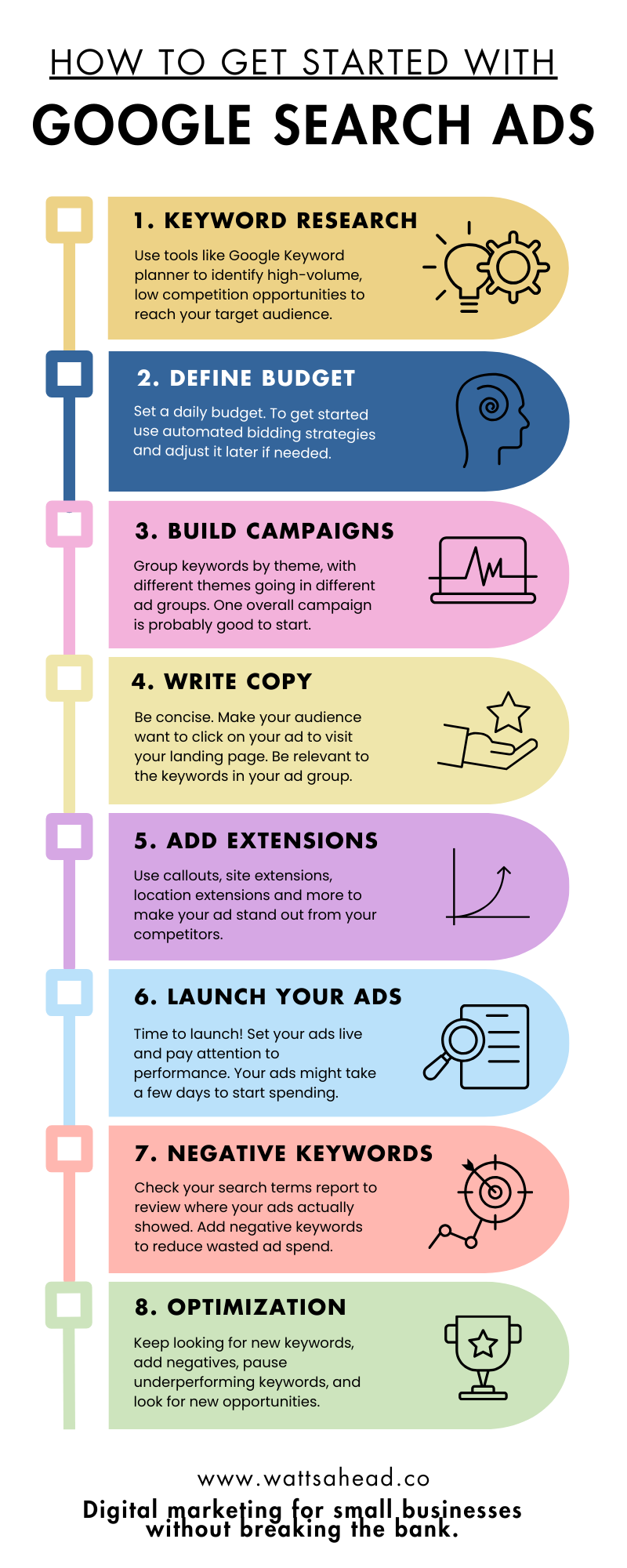 Google Ads for Therapists: How to Grow Your Caseload Effectively ...