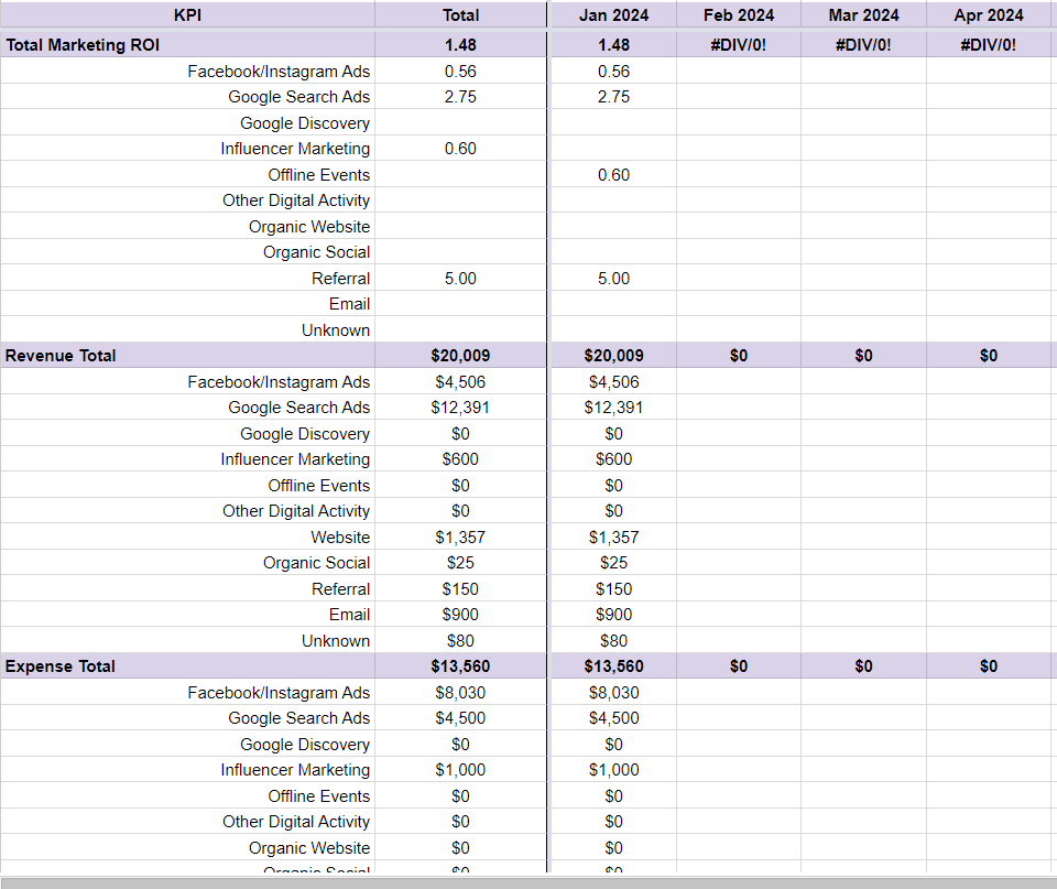 Marketing P&L Template - Free Google Sheets Template — Watts Ahead Marketing
