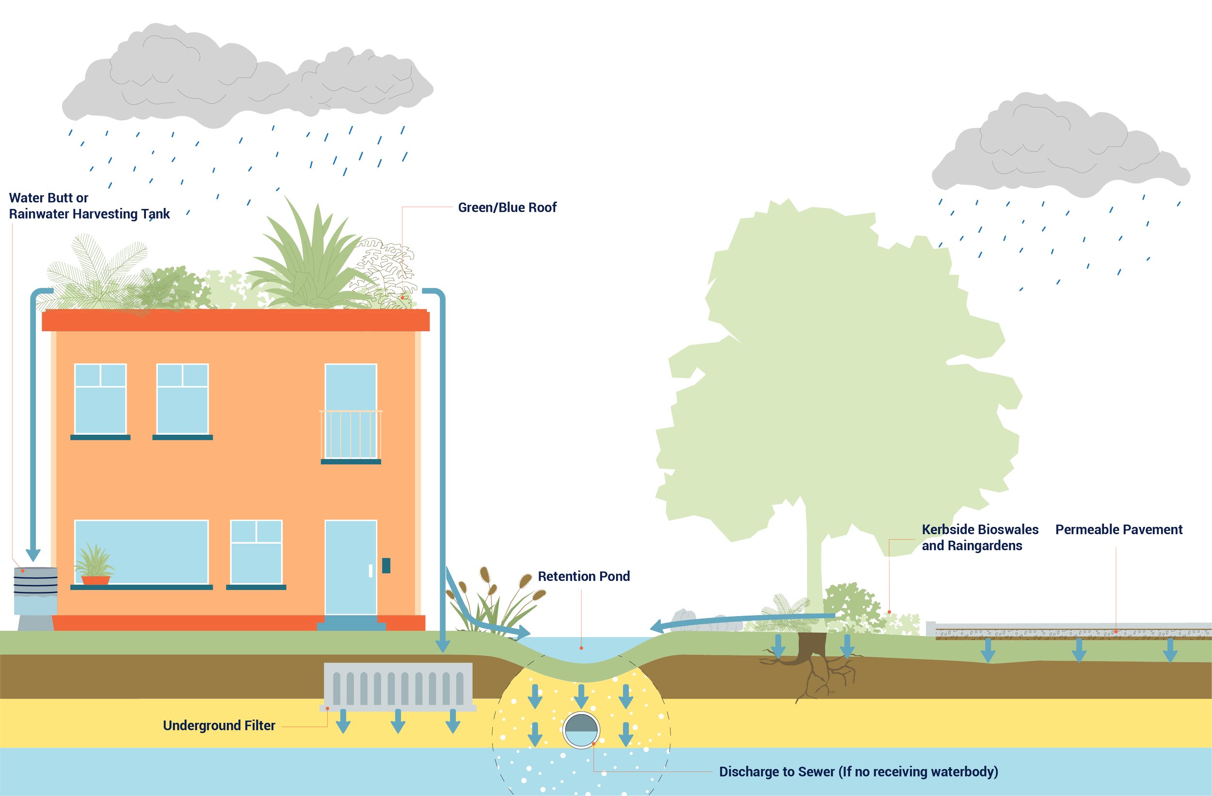Summary of Water Sector Environmental Incentives: 2025-2026 — EWSC