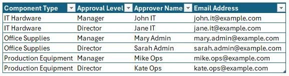 Automate Approvals Using Power Automate: Streamline Your Workflow ...