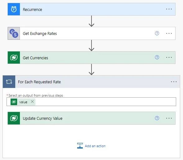 Automating Currency Conversion with Power Automate: A Step-by-Step ...
