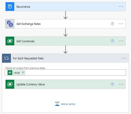 Automating Currency Conversion with Power Automate: A Step-by-Step Guide — BUILD. AUTOMATE. AI ...