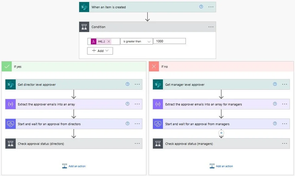 Automate Approvals Using Power Automate: Streamline Your Workflow ...