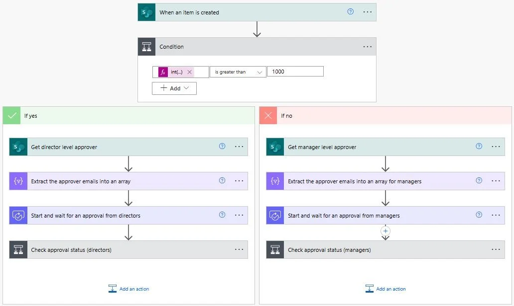 Automate Approvals Using Power Automate: Streamline Your Workflow ...