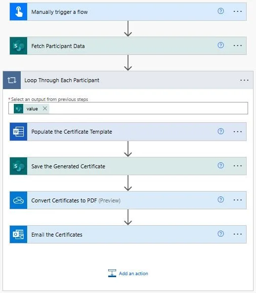 Dynamic Word Templates for Automation Using Developer Tab | Guide