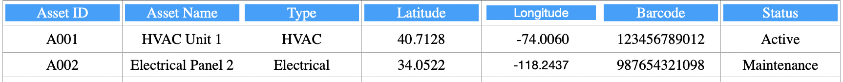 Creating a Robust Data Source for Asset Management