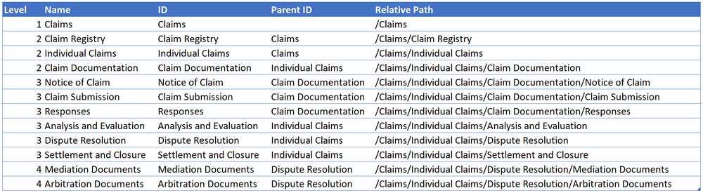 Streamline Claims Management with MS Power Automate