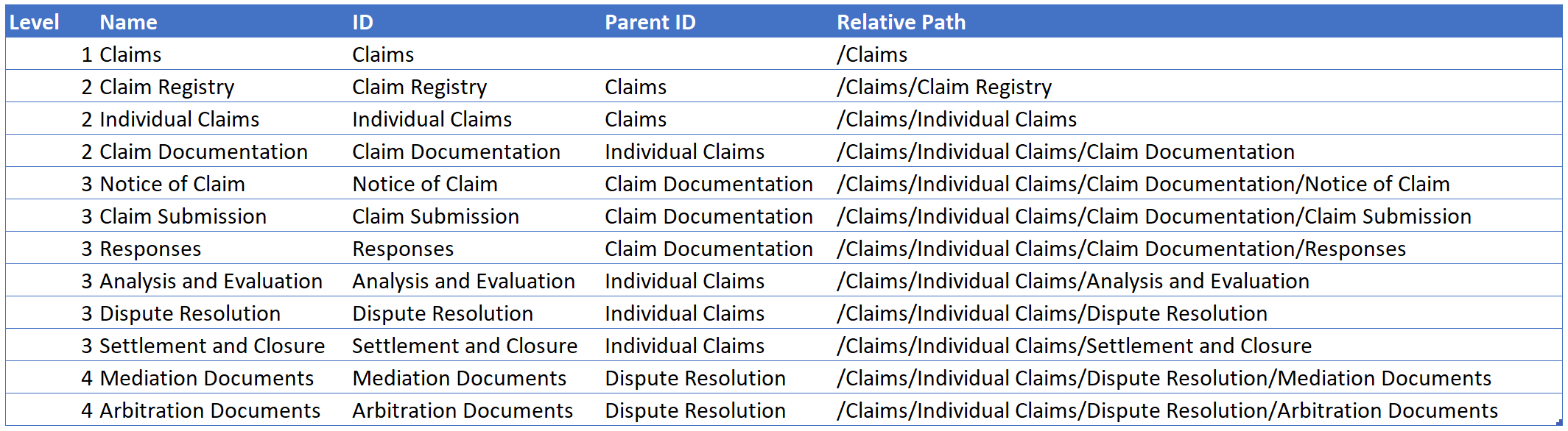 Streamline Claims Management with MS Power Automate