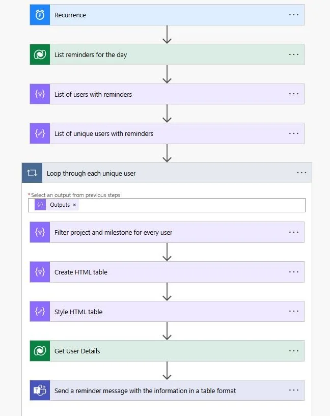 Automate Project Milestone Reminders — BUILD. AUTOMATE. AI. REPEAT.