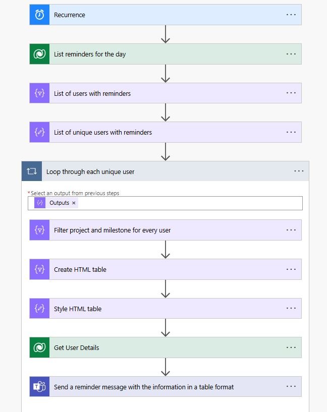 Automate Project Milestone Reminders — BUILD. AUTOMATE. AI. REPEAT.