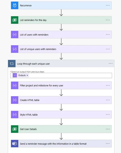Automate Project Milestone Reminders — BUILD. AUTOMATE. AI. REPEAT.