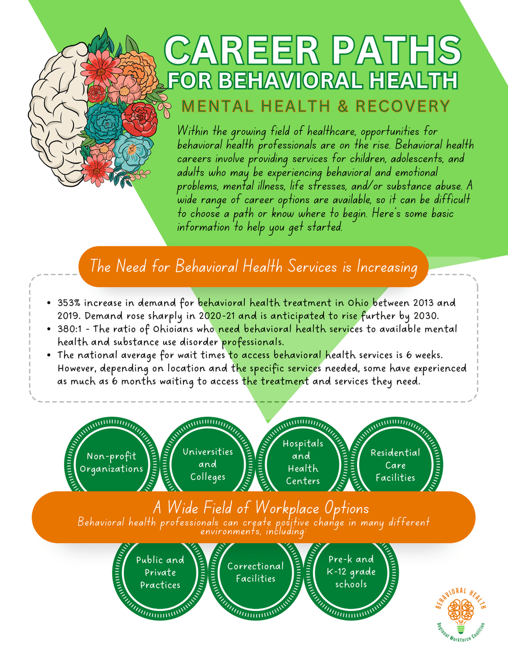 General 2 — Regional Behavioral Health Workforce Coalition