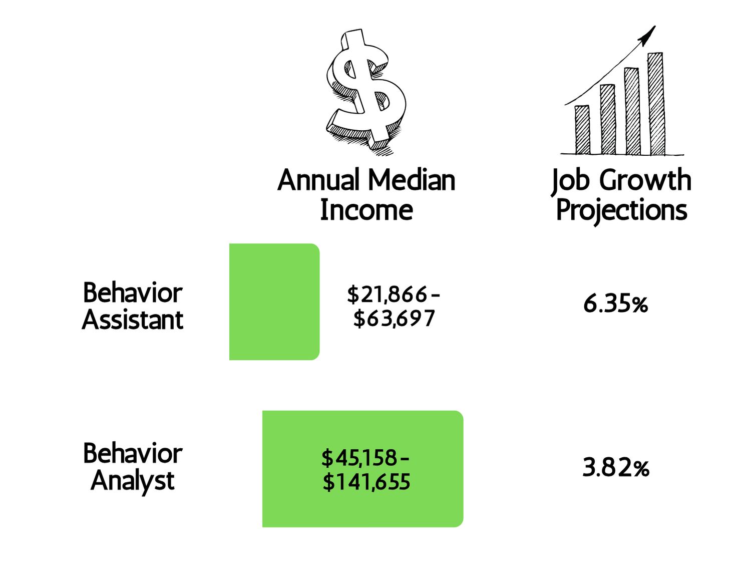 Behavioral Analysis Careers — Regional Behavioral Health Workforce ...