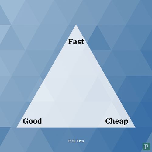 Navigating the Decision-Making Triangle: Good, Fast, or Cheap ...