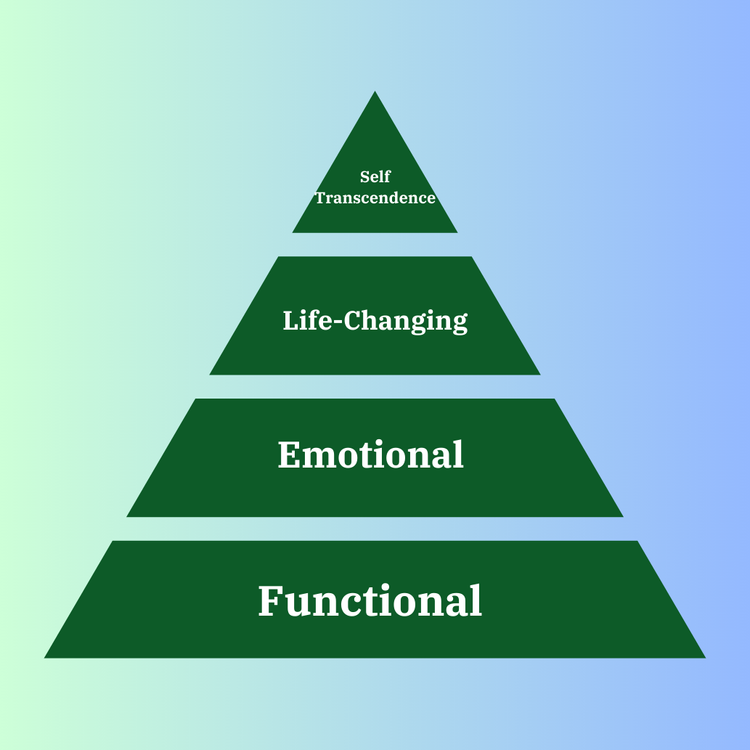 Maximizing Customer Value: Unleashing Bain's Elements of Value Pyramid ...