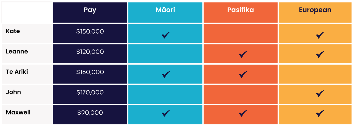 GEM Pay Gap Calculation Recommendations - GEM