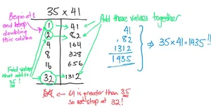 A Brief History of Multiplication Algorithms — EM Maths Consulting