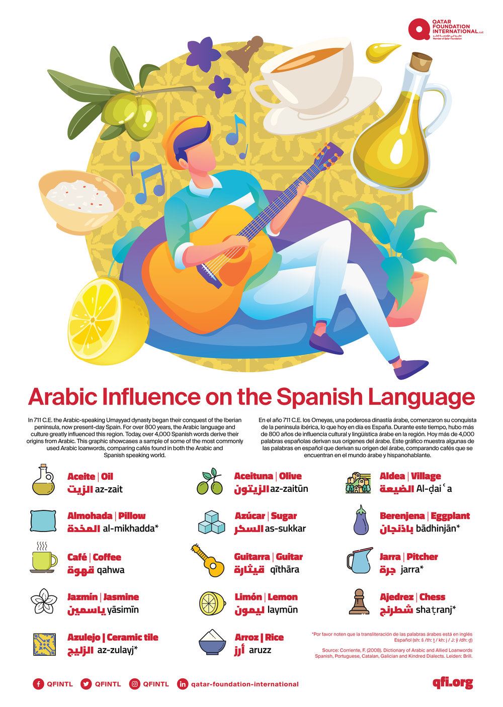 Nine Infographics About the Arabic Language — daftar دفتر