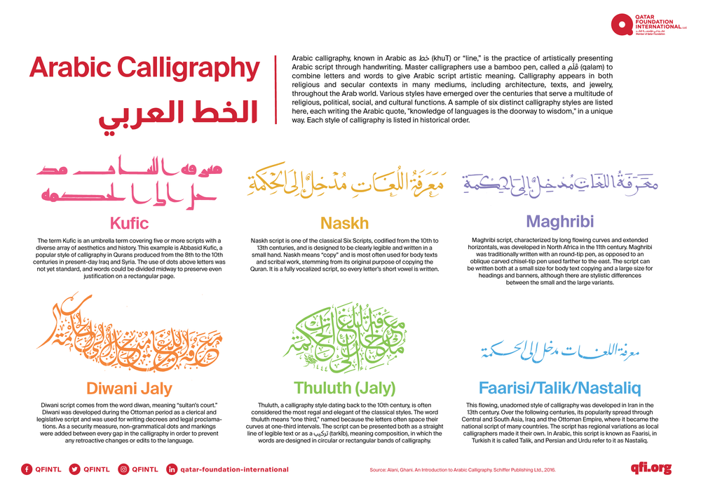Nine Infographics About the Arabic Language — daftar دفتر — The ...