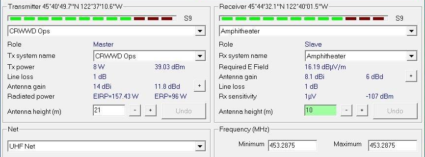 Specialized RF Services - RF Path Studies & Coverage Predictions for ...