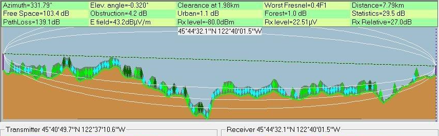 Specialized RF Services - RF Path Studies & Coverage Predictions for ...