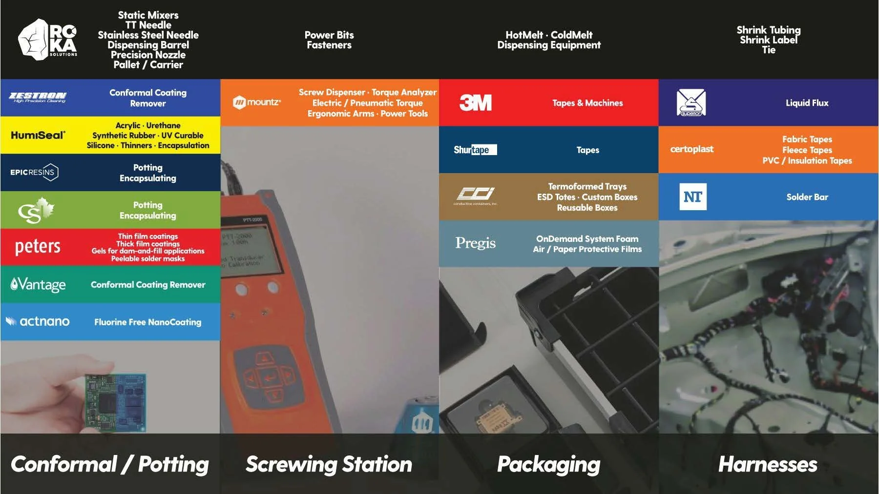 Digital Catalog — ROCKA Solutions