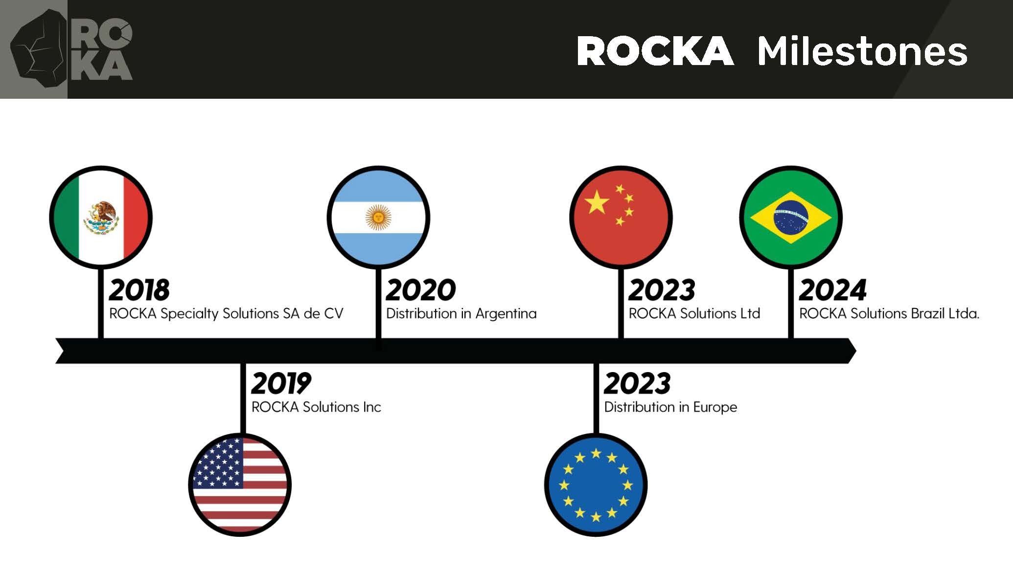 Digital Catalog — ROCKA Solutions