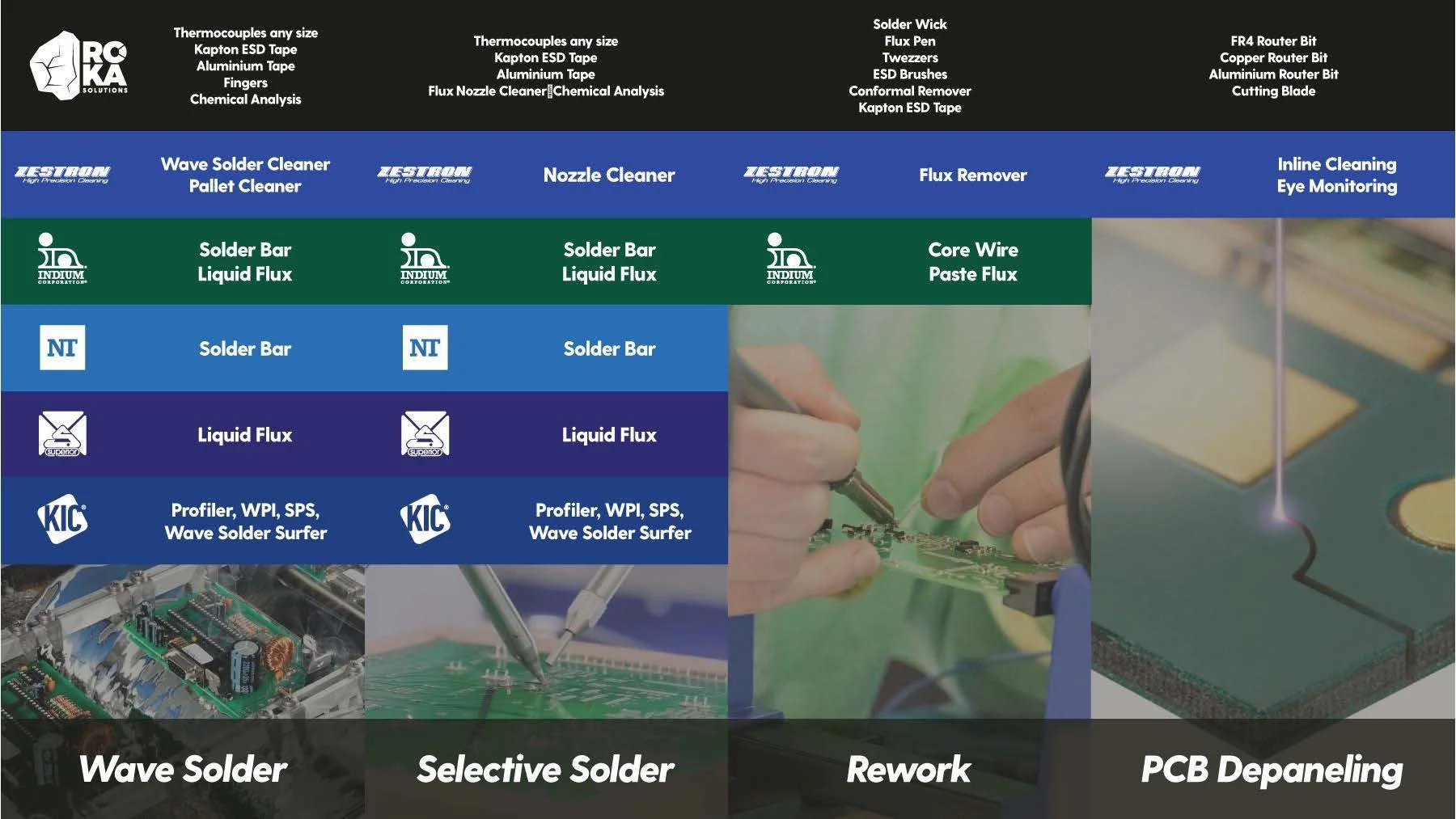 Digital Catalog — ROCKA Solutions
