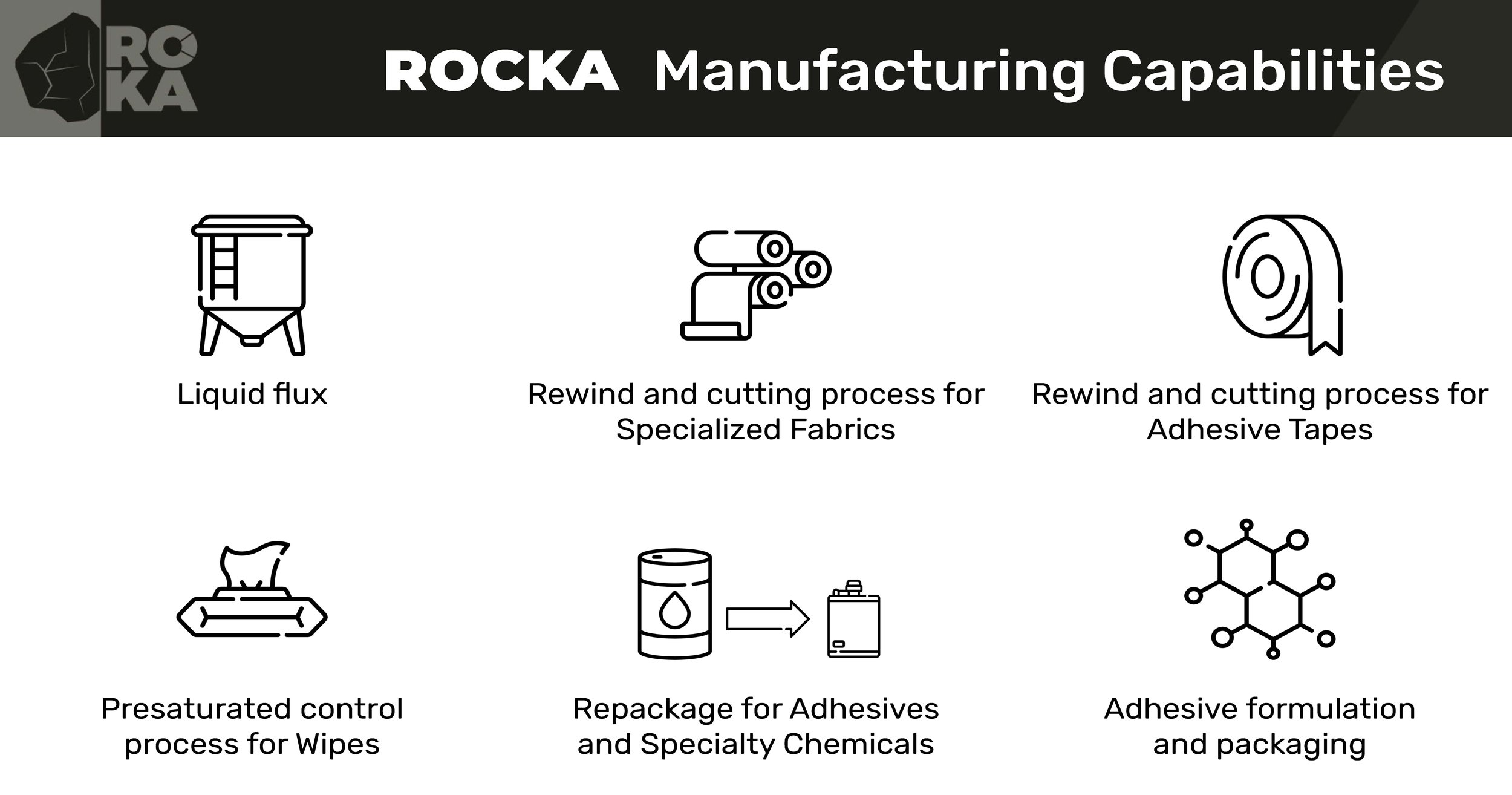 Digital Catalog — ROCKA Solutions
