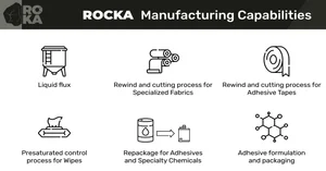 Digital Catalog — ROCKA Solutions