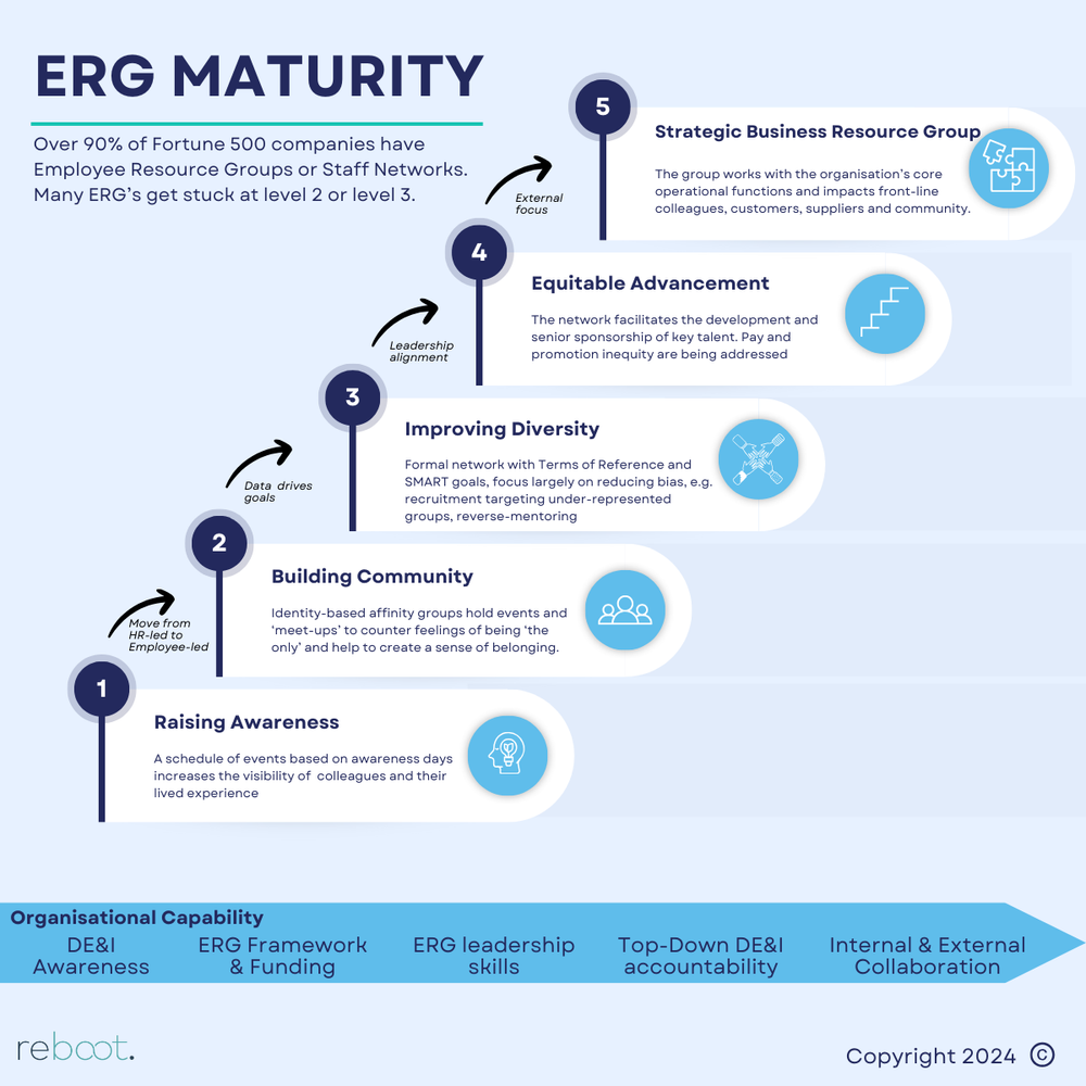 Resources: ERG Leader — ERG Leader Summit