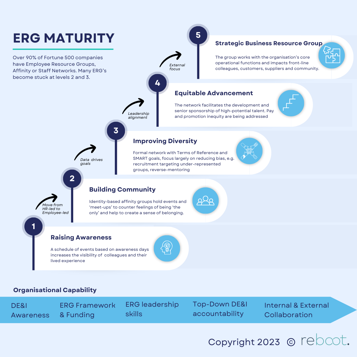 Resources: ERG Leader — UK Summit 2024