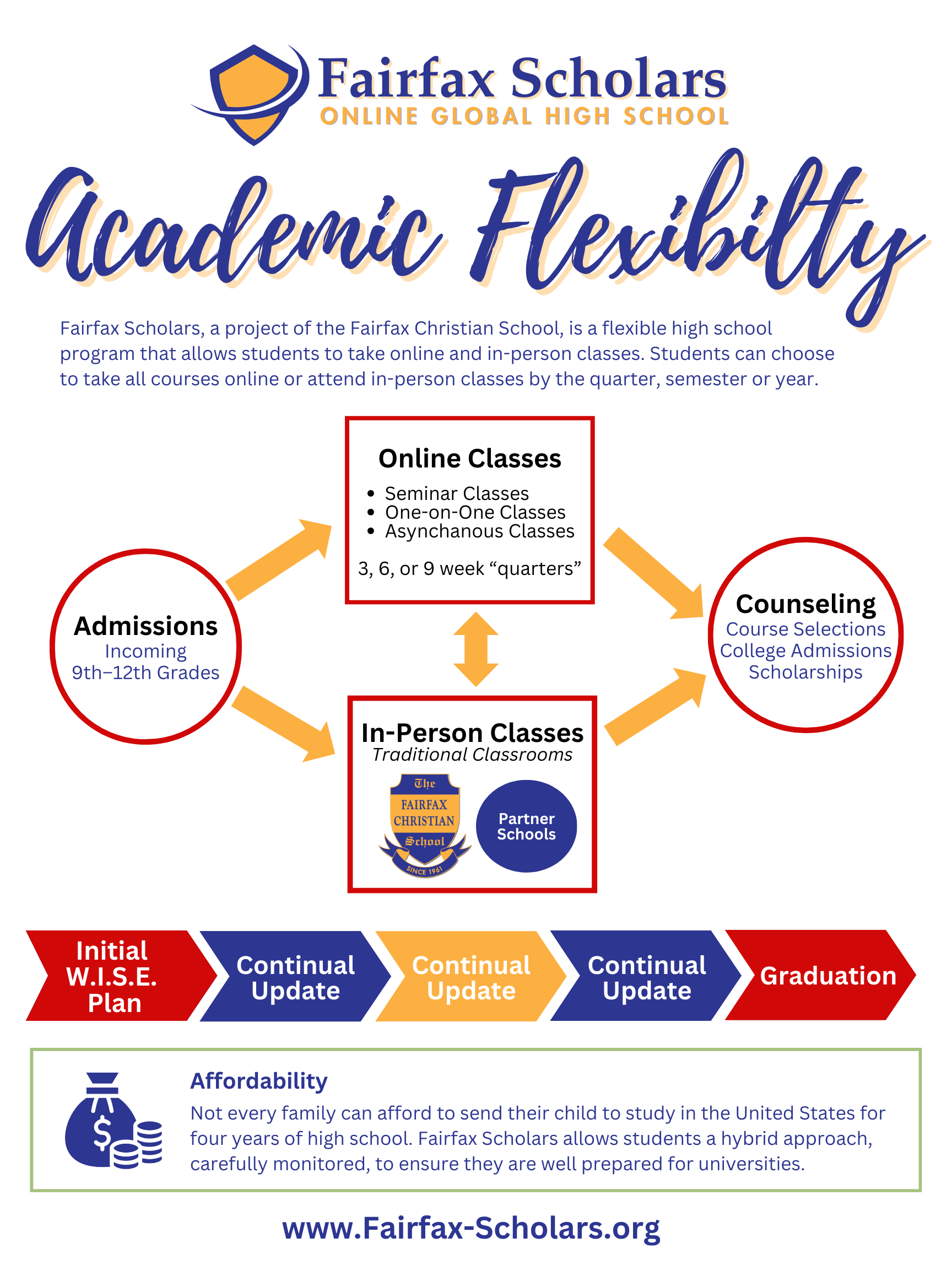 Academic Flexibility — Fairfax Scholars Online Global Campus