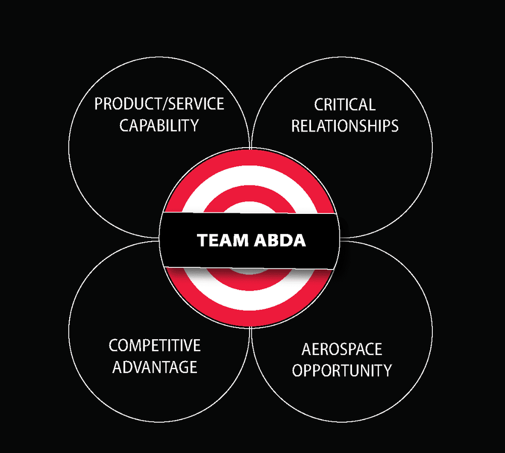 Aerospace Business Development Associates, Inc. | Empower Your ...