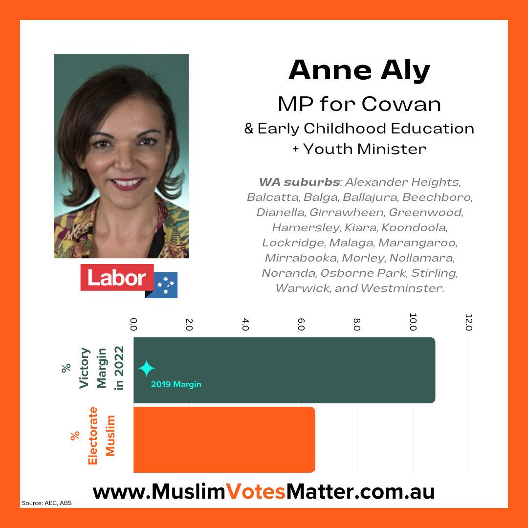 Anne Aly — Muslim Votes Matter