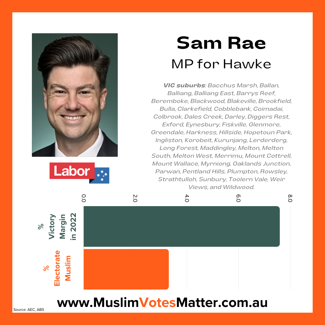 Sam Rae — Muslim Votes Matter