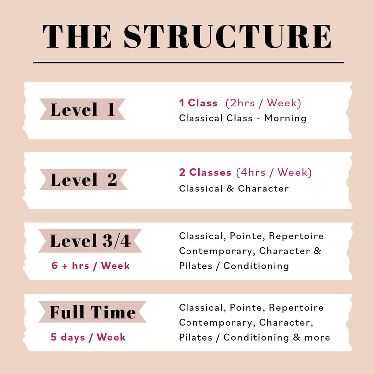 Classical Coaching Programme — The Jane Moore Academy of Ballet