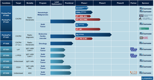 Pipeline — Pentixapharm