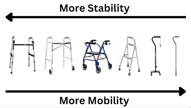 Enhancing Independence: A Comprehensive Guide to Canes, Walkers, and ...