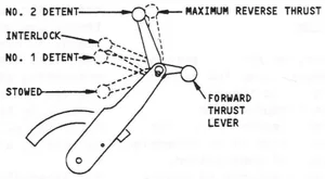 Reverse Thrust Procedure — Flaps 2 Approach - Boeing 737 Simulator project