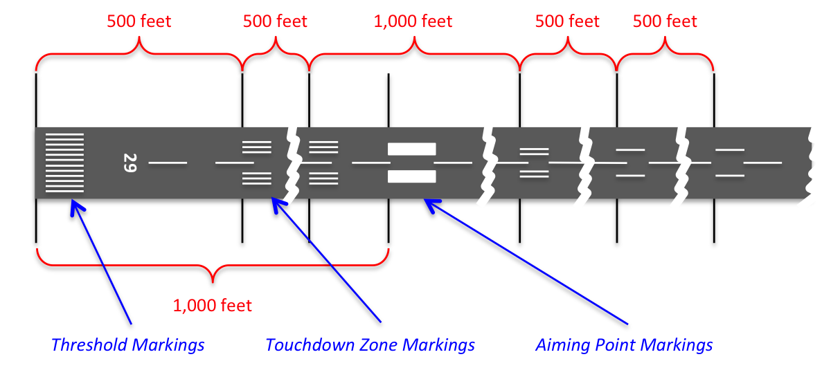 737-800 Landing Procedure — Flaps 2 Approach - Boeing 737 Simulator project