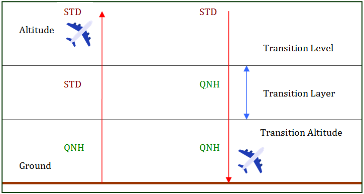 Barometer and Radio Altitude Settings (EFIS) - How To Use Them — Flaps ...