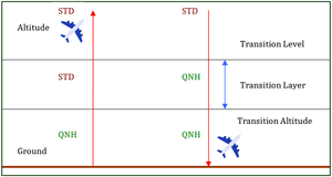 Barometer and Radio Altitude Settings (EFIS) - How To Use Them — Flaps ...