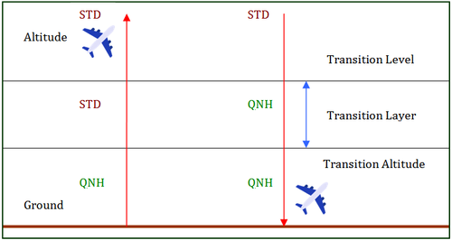 Barometer and Radio Altitude Settings (EFIS) - How To Use Them — Flaps ...