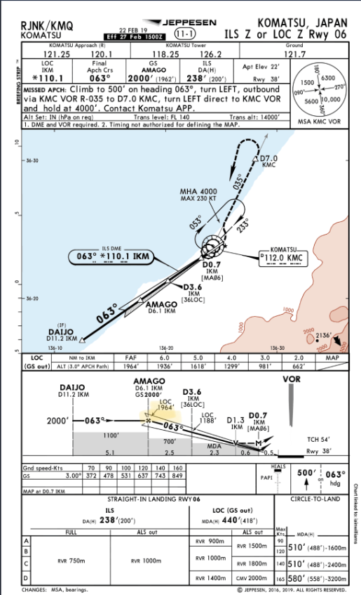 737-800 Landing Procedure — Flaps 2 Approach - Boeing 737 Simulator project