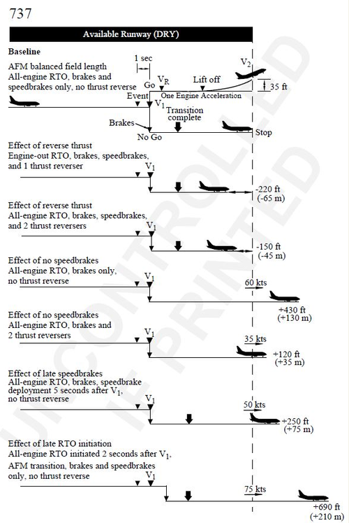 Rejected Takeoff (RTO) - Review and Procedures — Flaps 2 Approach ...