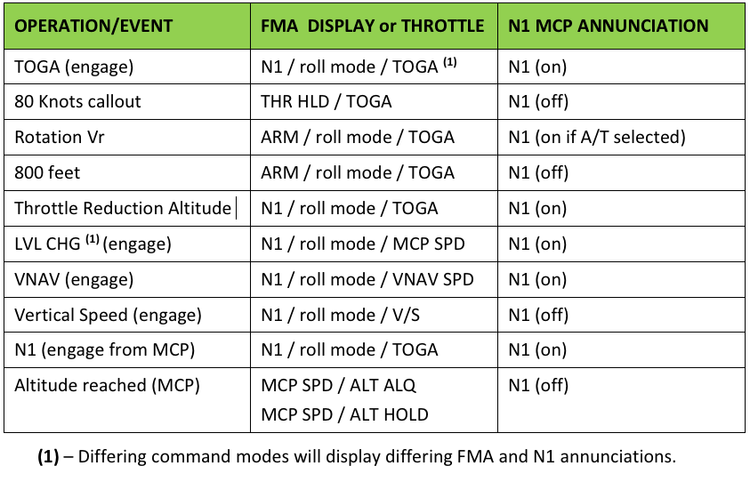 Boeing 737-800 Takeoff Procedure (simplified) — Flaps 2 Approach ...